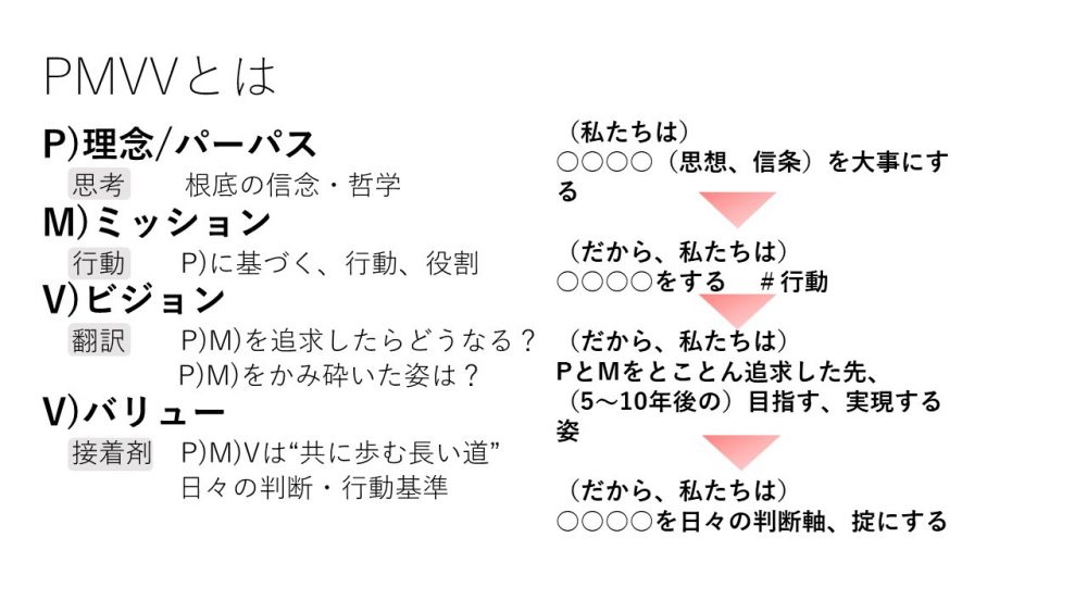 社員数100名を超えても成長し続ける－社員を奮い立たせるPMVVとは | 経営者向け情報メディア「社長online」船井総研運営