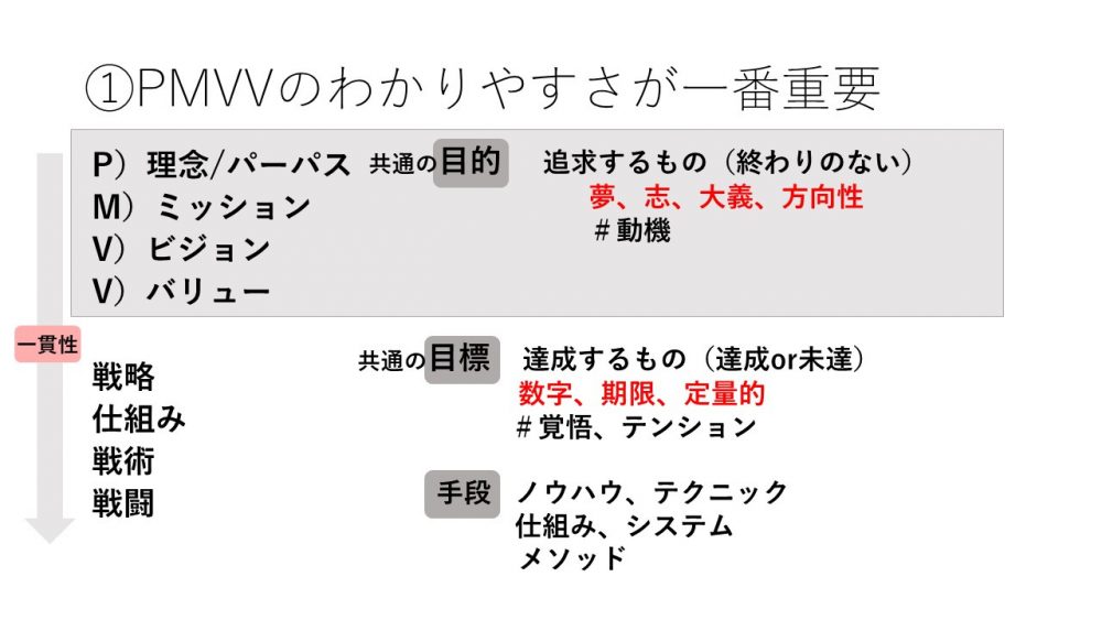 社員数100名を超えても成長し続ける－社員を奮い立たせるPMVVとは | 経営者向け情報メディア「社長online」船井総研運営
