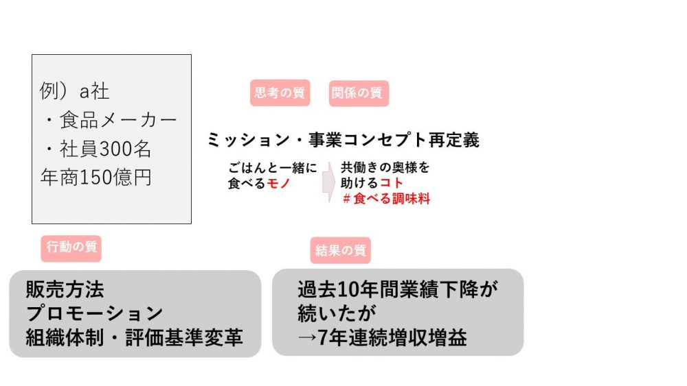 社員数100名を超えても成長し続ける－社員を奮い立たせるPMVVとは | 経営者向け情報メディア「社長online」船井総研運営