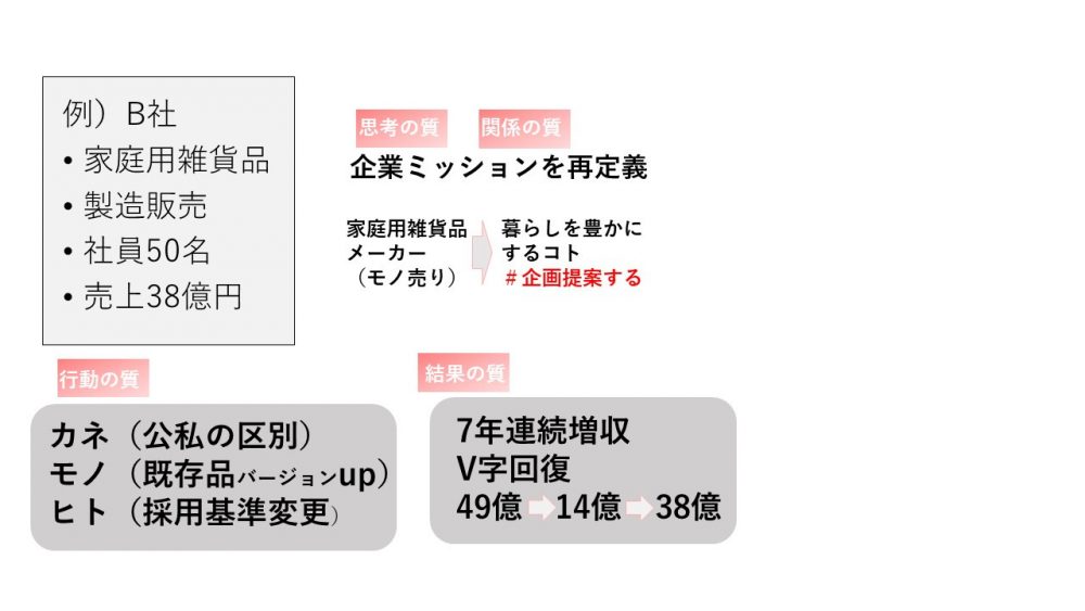 社員数100名を超えても成長し続ける－社員を奮い立たせるPMVVとは | 経営者向け情報メディア「社長online」船井総研運営